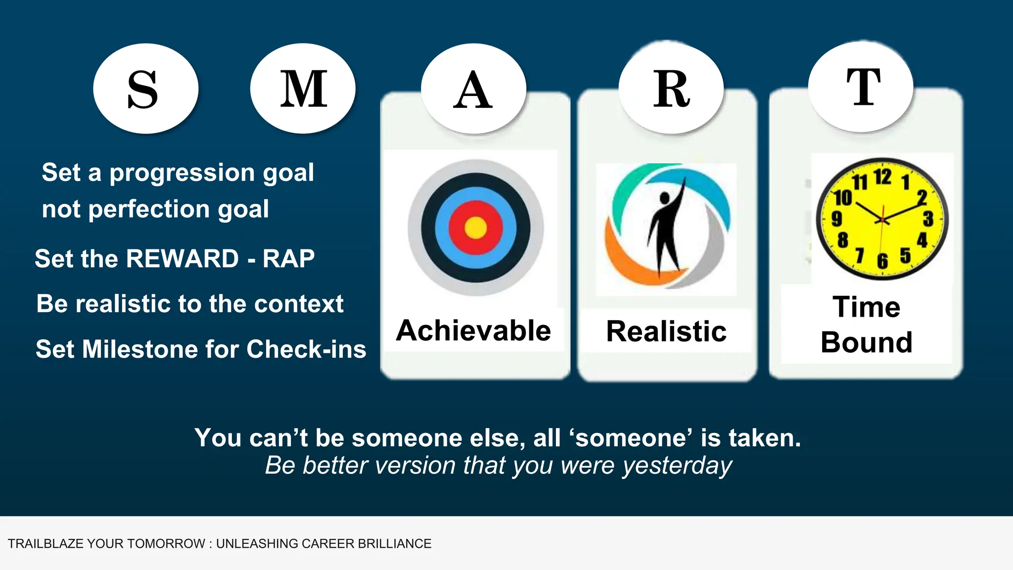 Performance Management using SMARTER Goal | PPT