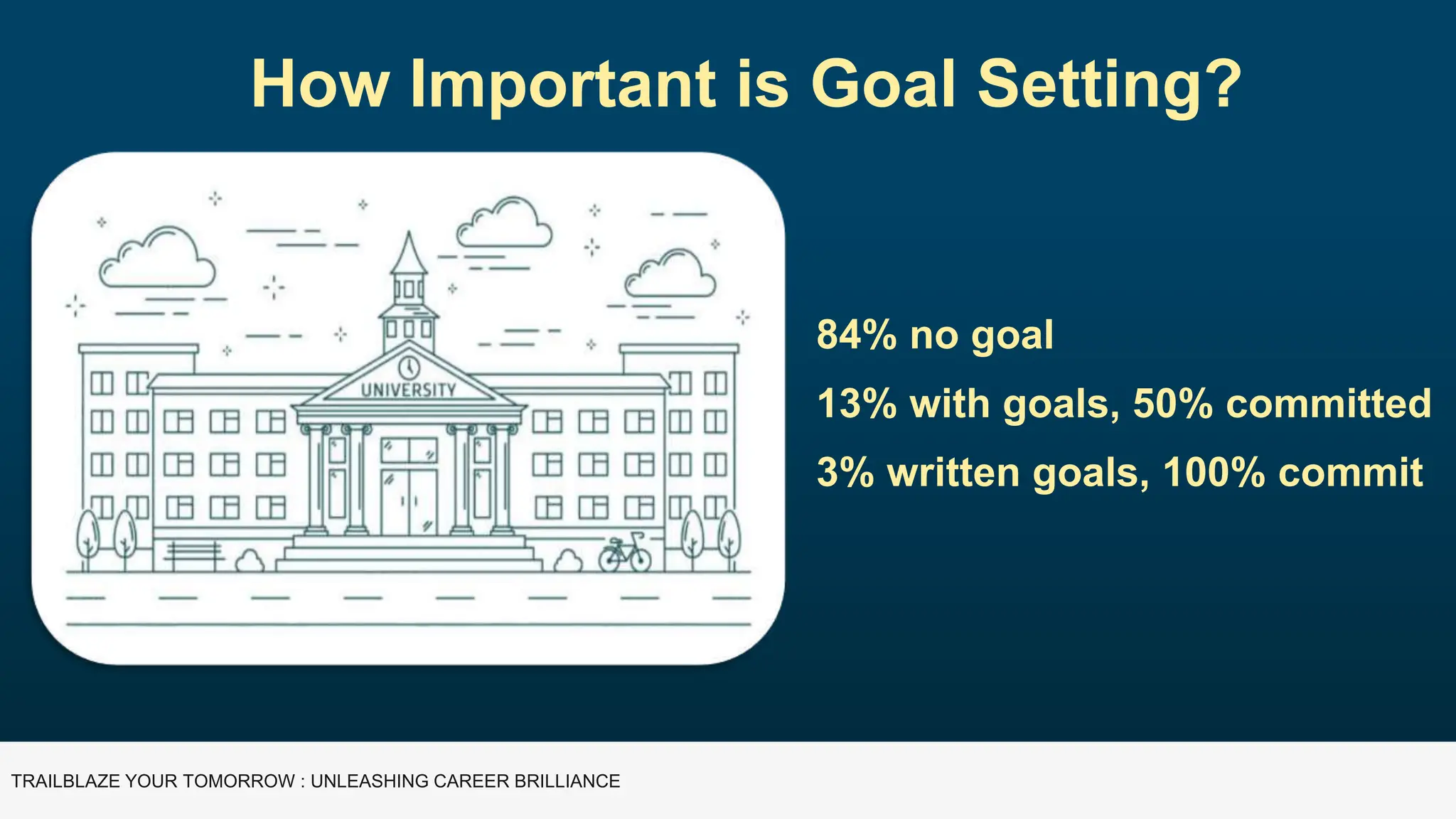 Performance Management using SMARTER Goal | PPT