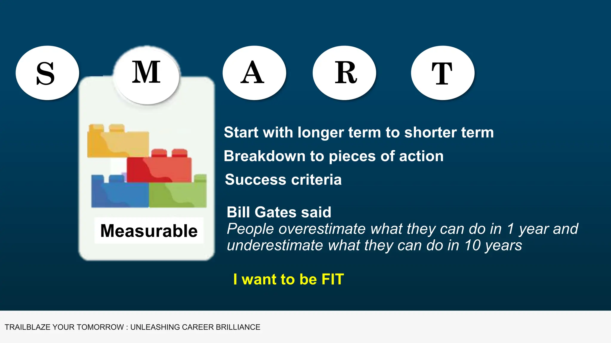 Performance Management using SMARTER Goal | PPT