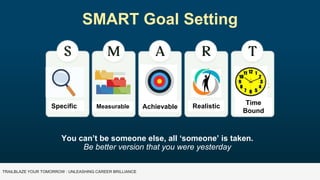 Performance Management using SMARTER Goal | PPT