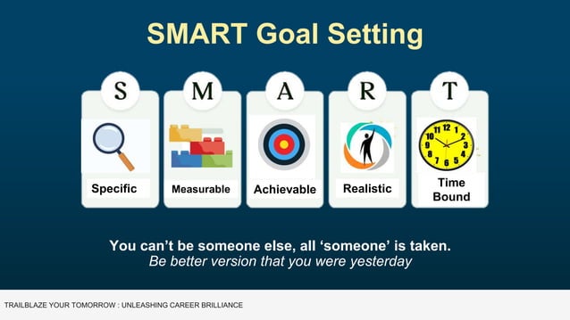 Performance Management using SMARTER Goal | PPT