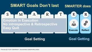 Performance Management using SMARTER Goal | PPT