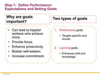Performance Management in Leadership and Managment | PPTX