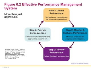 Performance Management in Leadership and Managment | PPTX