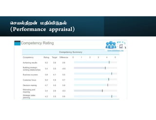 Performance Management.pdf ,human resources management | PPT