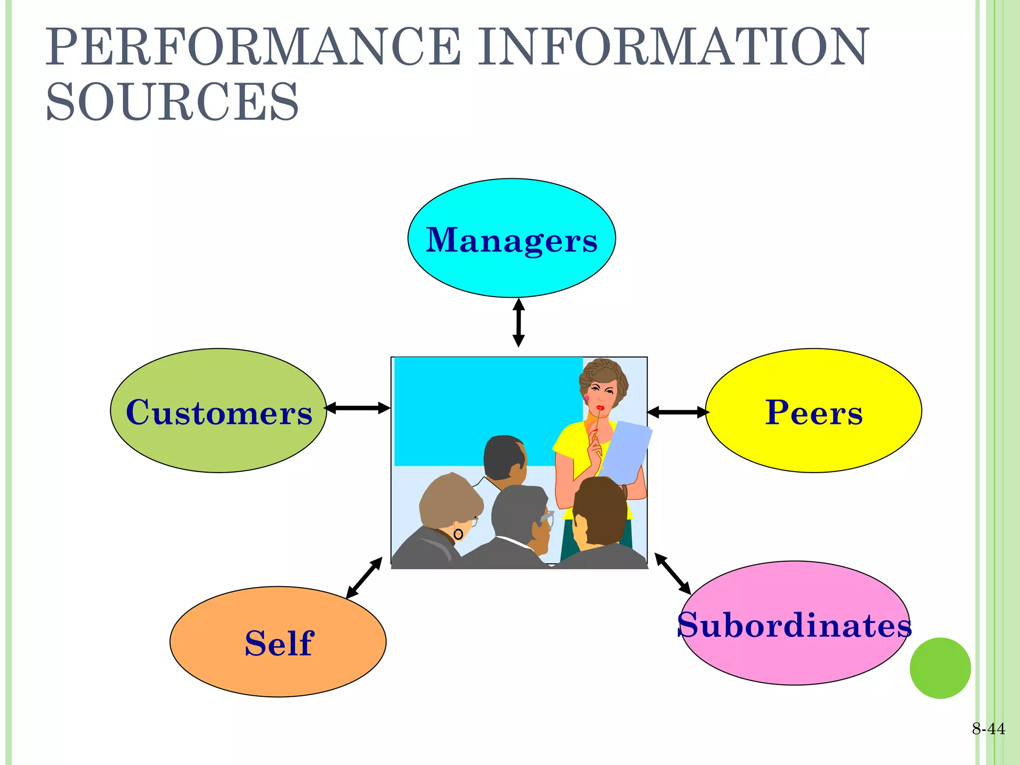 Chapter 8 - Performance Management | PPT