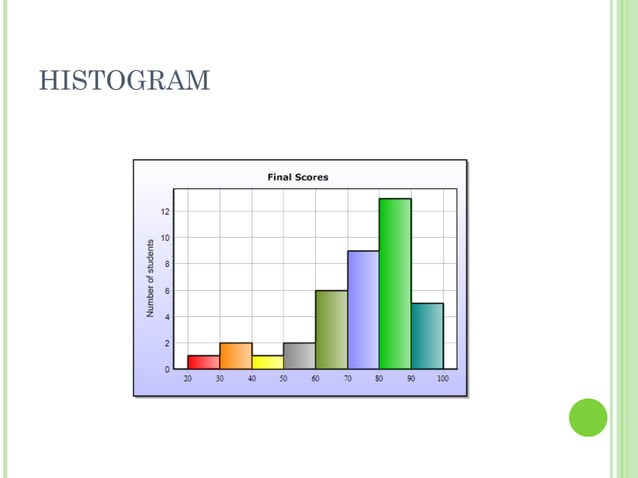 Chapter 8 - Performance Management | PPT | Resume Writing and Advice ...
