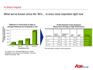 Performance management - Aon Hewitt | PDF