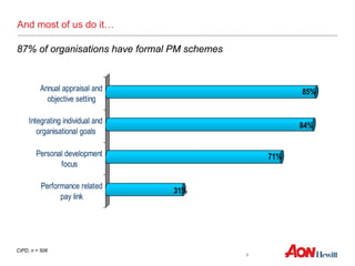 Performance management - Aon Hewitt | PDF