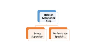 Performance Management - Topic 5 - Monitoring.pptx