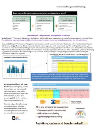 Performance management 1.1 | PDF | Human Resources | Business