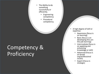 Performance Management 101 on Self Evaluations and writing Self ...