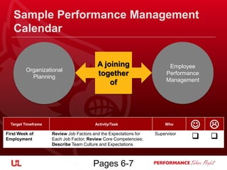 Performance management | PPTX