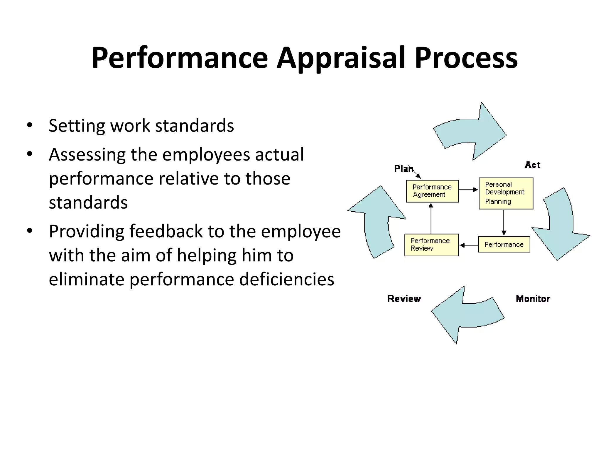 Performance management and appraisals | PPTX