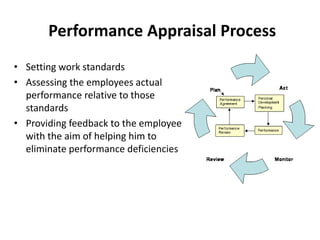 Performance management and appraisals | PPT