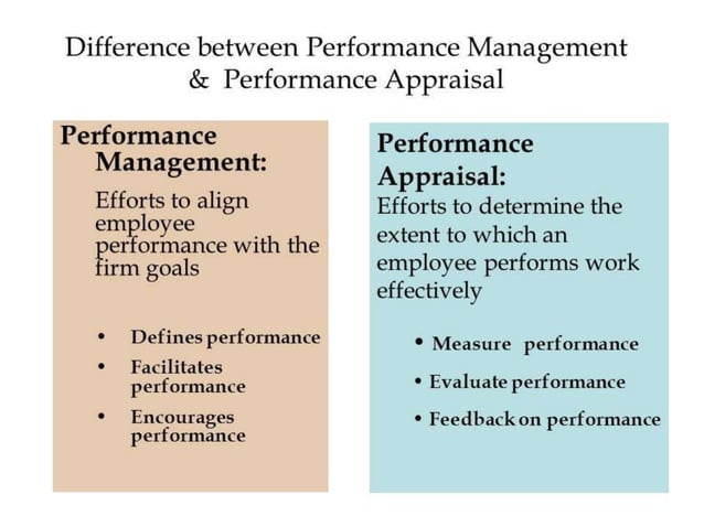 Performance management and appraisals | PPT