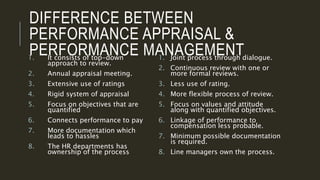 Performance management and career planning | PPTX
