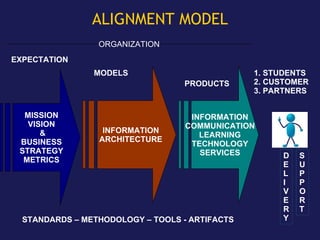 PERFORMANCE MANAGEMENT AND ICT | PPT