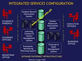 PERFORMANCE MANAGEMENT AND ICT | PPT | Information Services Industry ...