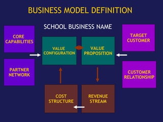 PERFORMANCE MANAGEMENT AND ICT | PPT