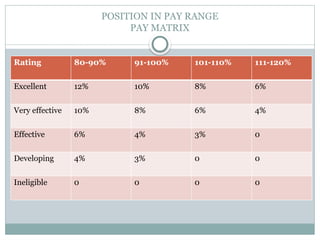 PERFORMANCE MANAGEMENT AND REWARD PPT.pptx