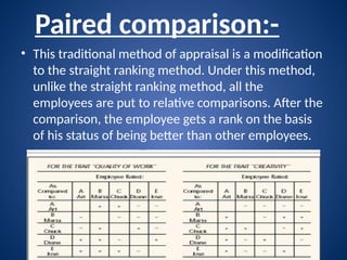 performance management asignment.pptxxxx | PPT