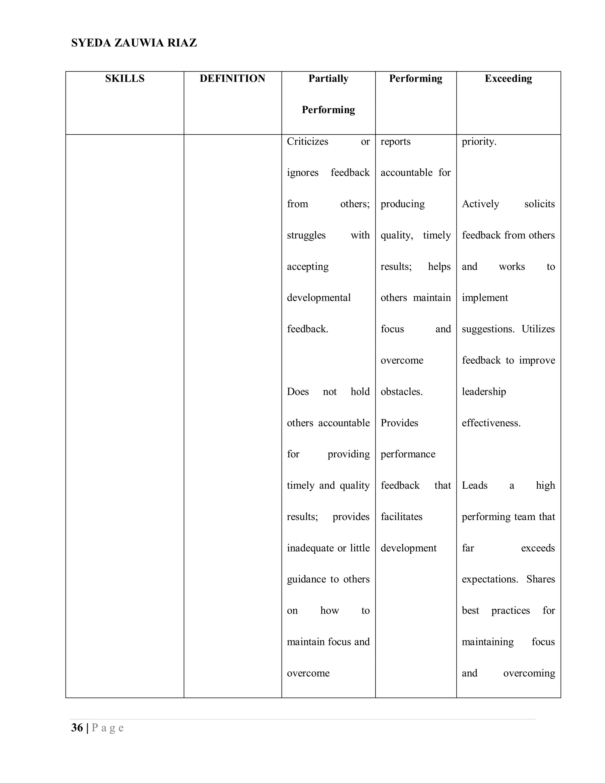 Performance management at artistic milliners | PDF