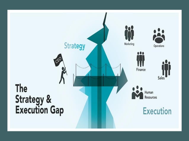 Performance Management_The A-Z of Strategy Execution | PPT