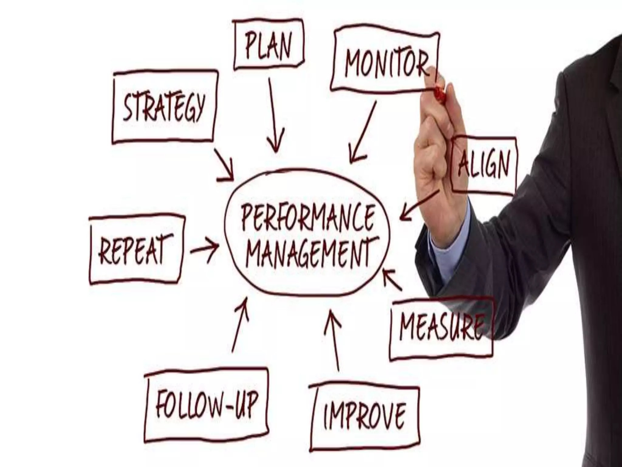Performance management – Best Practice Process and Principles | PPTX