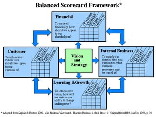 Performance management – Best Practice Process and Principles | PPTX