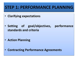 Performance management – Best Practice Process and Principles | PPTX