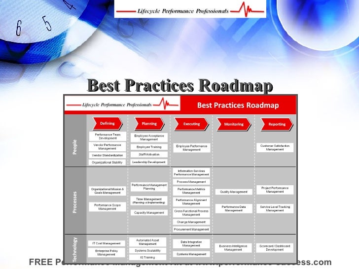 Lifecycle Performance Management Best Practices Lifecycle Performance Management Best Practices