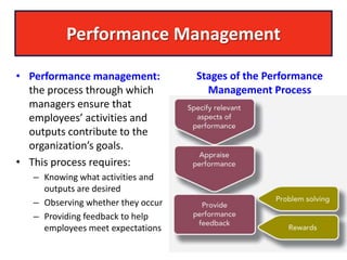Performance Management by Jonathan Westover | PPT