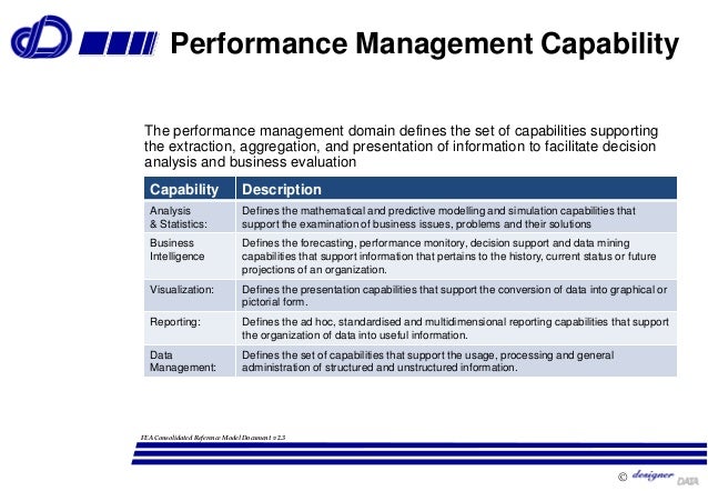 Performance management capability