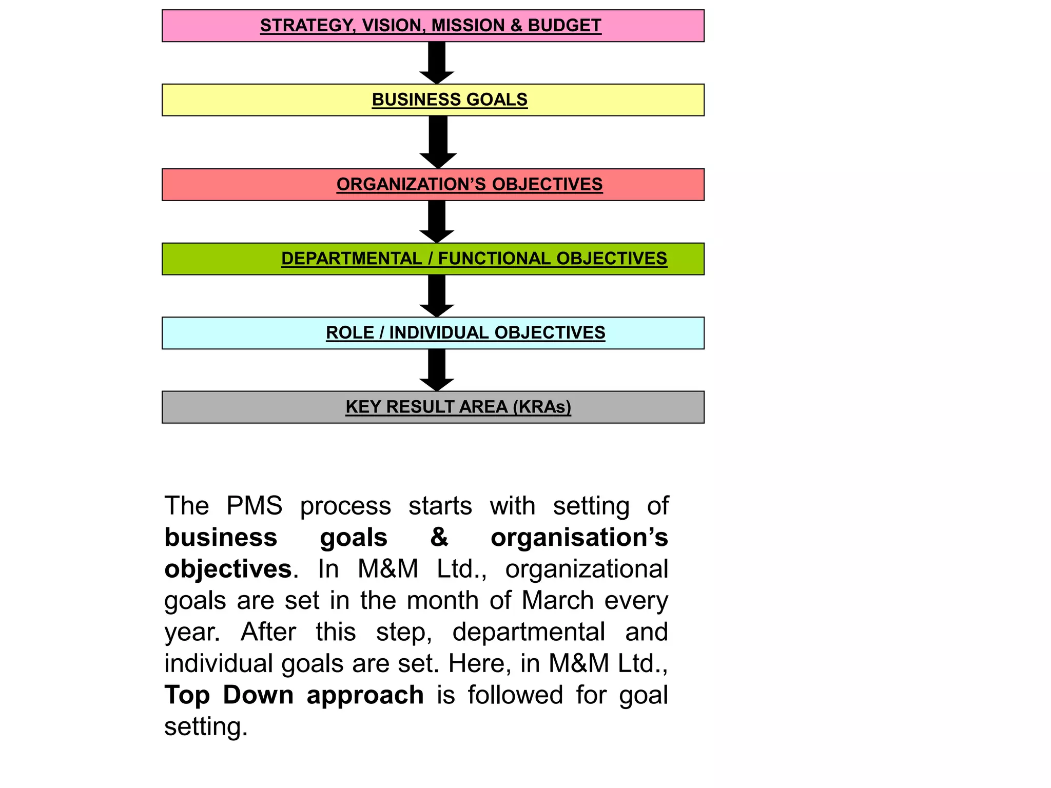 Performance management an introduction | PPTX