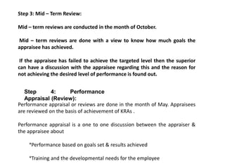 Performance management an introduction | PPTX