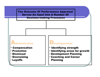 Performance management framework | PDF