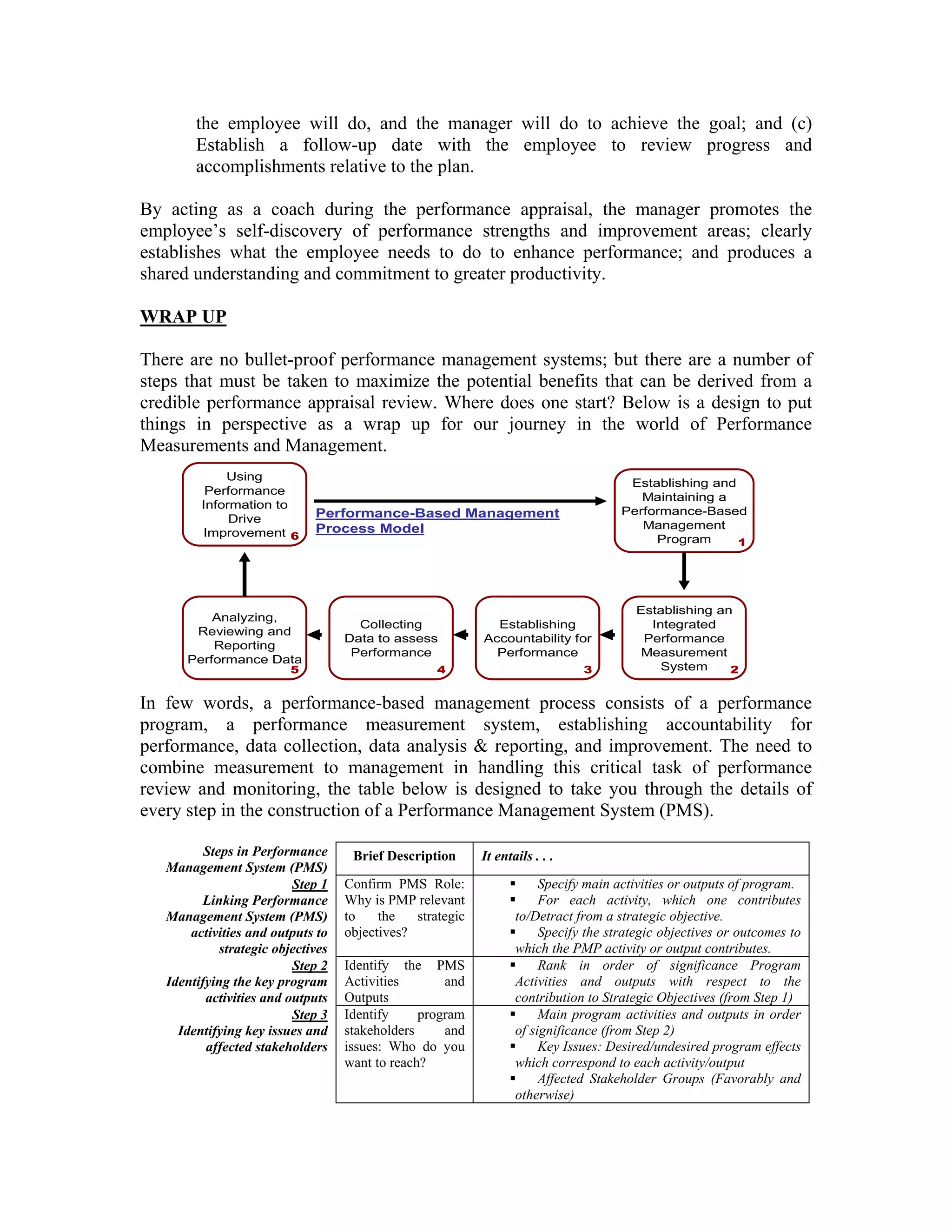 Performance management framework | PDF