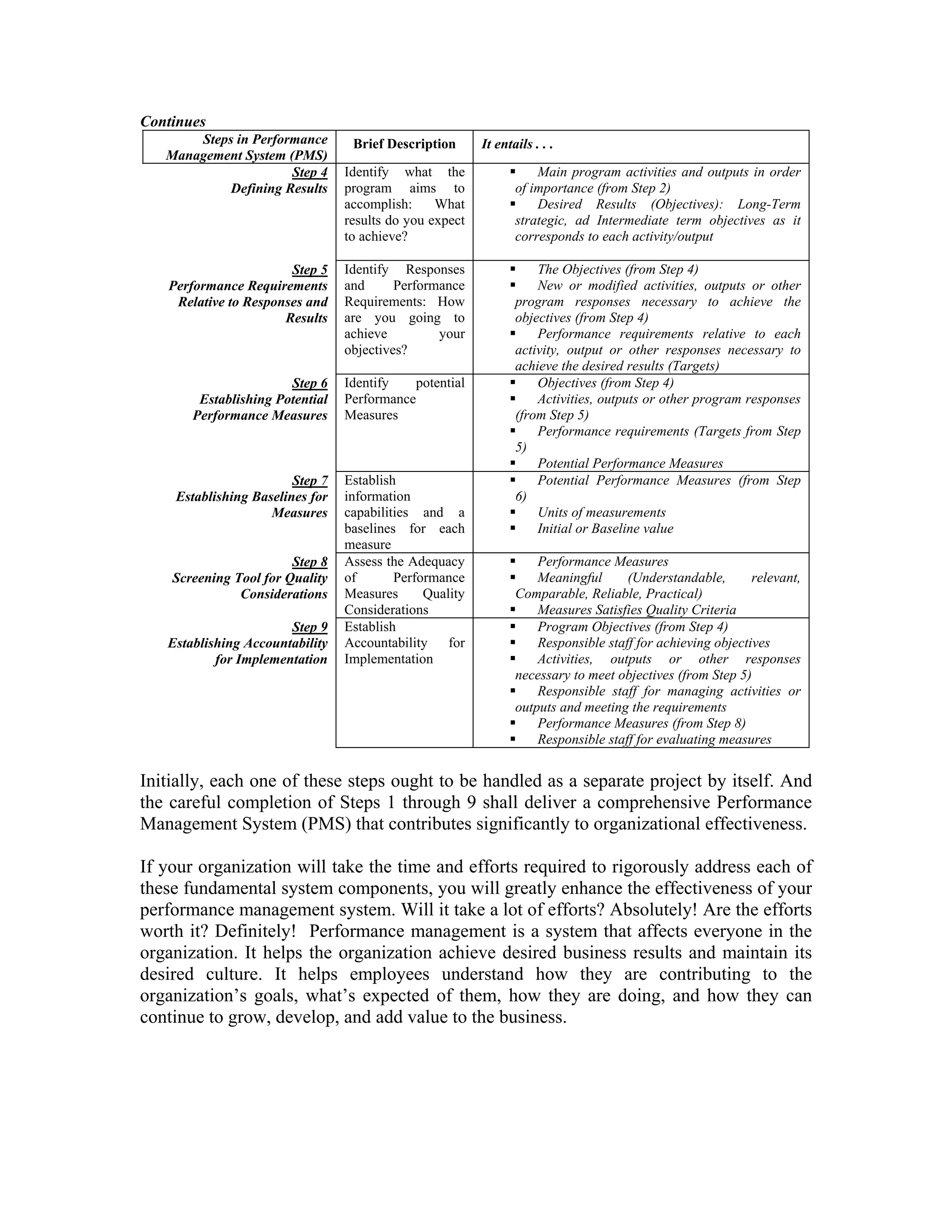 Performance management framework | PDF