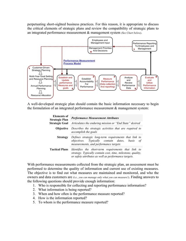 Performance management framework | PDF | Business Administration | Business