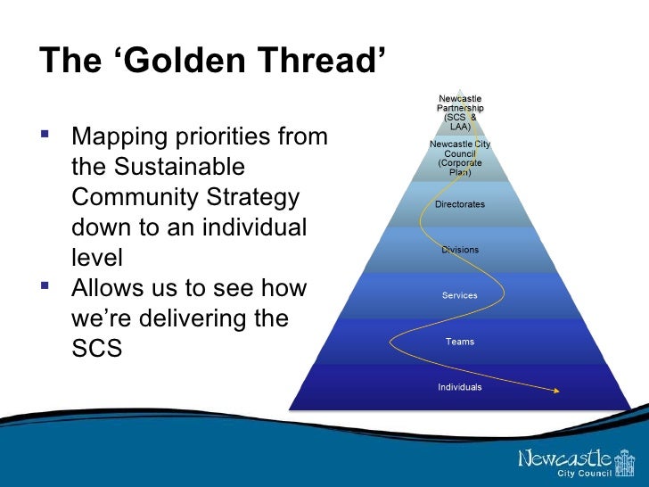 Performance Management Functions Presentation