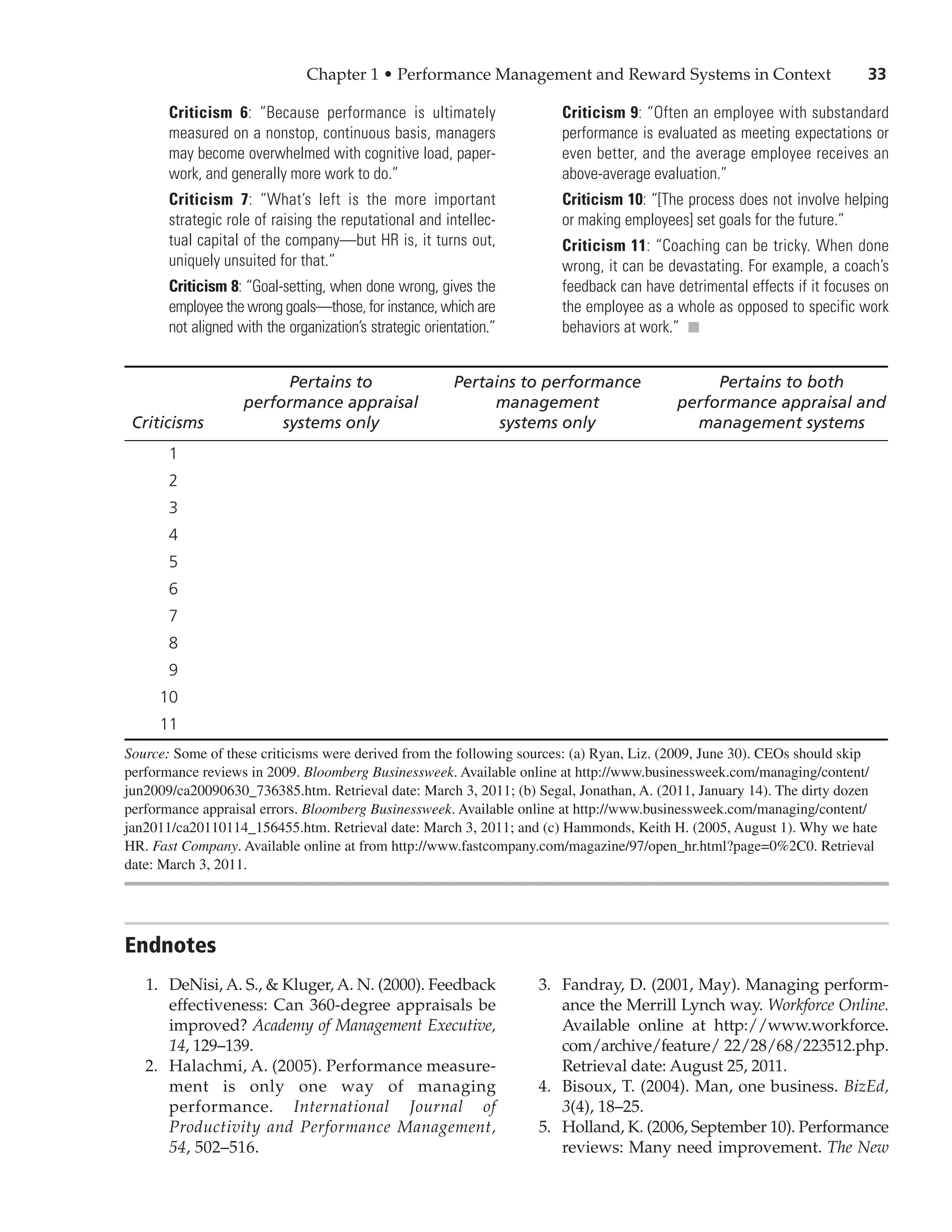 Performance Management (Herman Aguinis).pdf