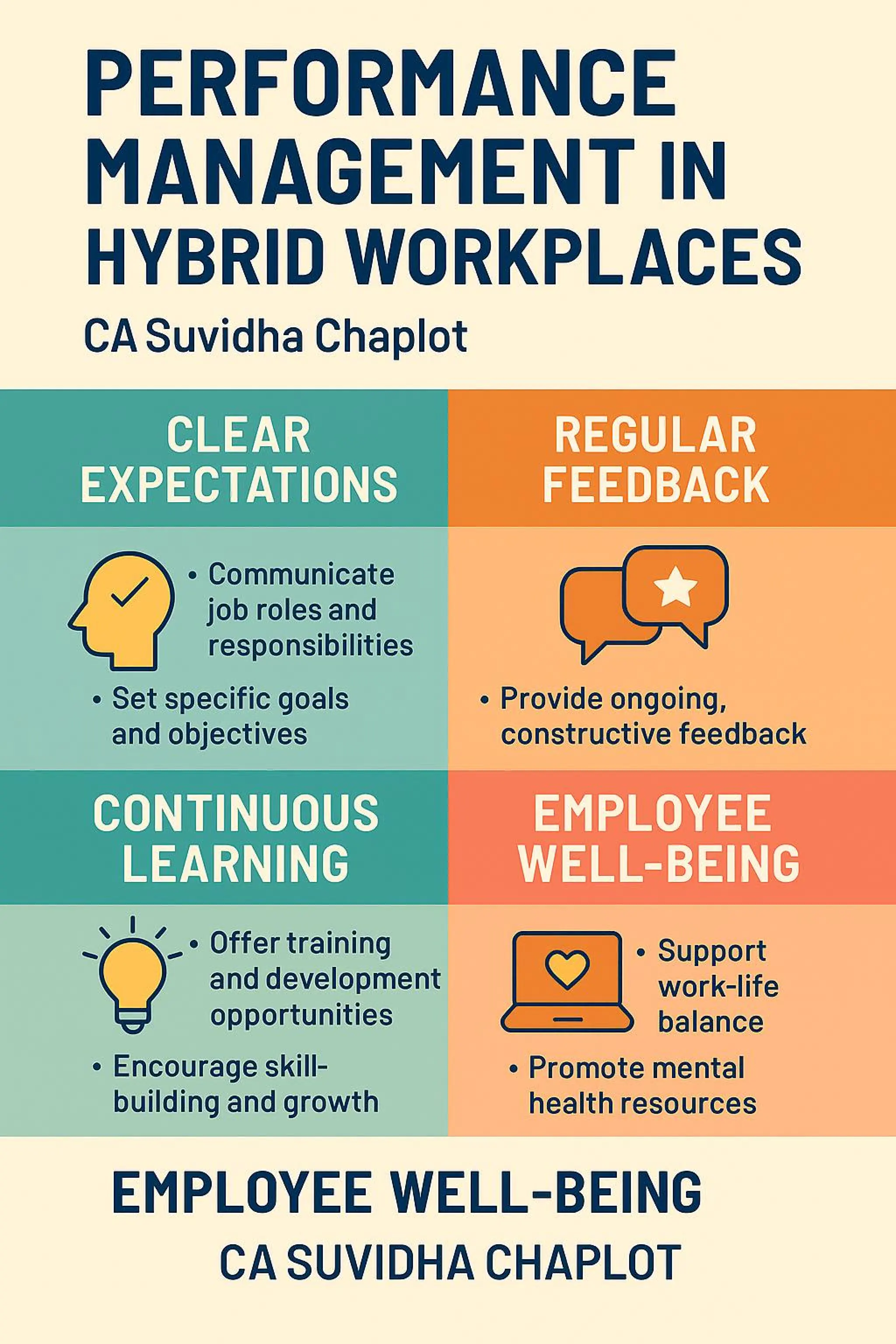Performance_Management_Hybrid_Workplace_by_CA_Suvidha_Chaplot.pdf