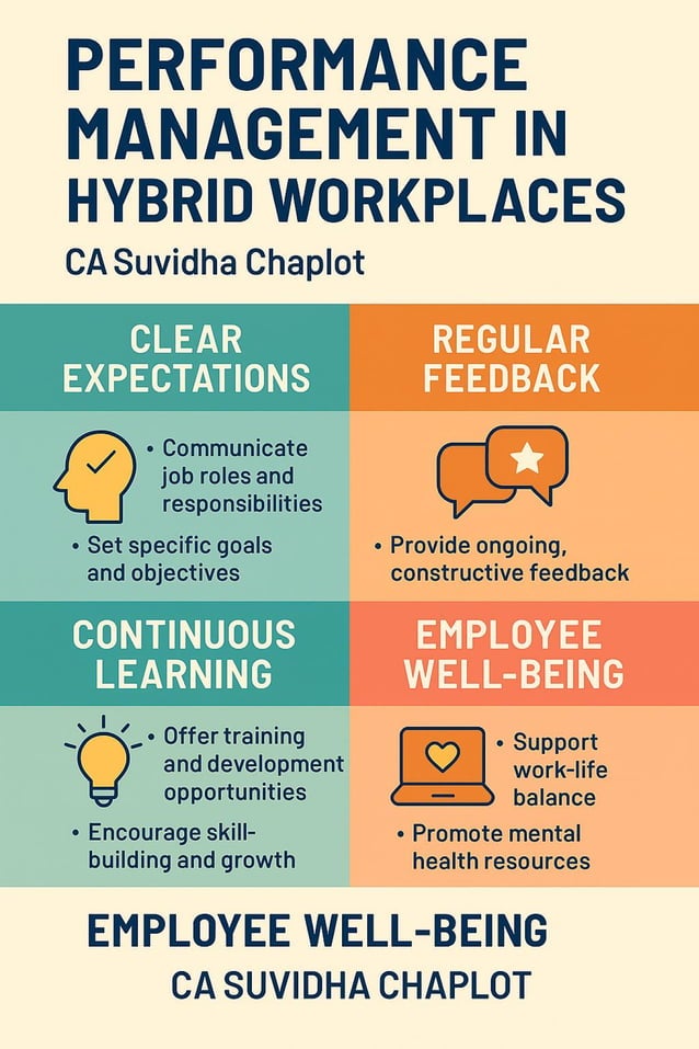 Performance_Management_Hybrid_Workplace_by_CA_Suvidha_Chaplot.pdf
