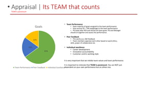 Performance management in agile | PPTX