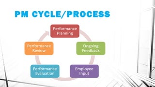 Performance management in cross culture | PPT