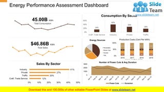 Performance Management In Energy Sector PowerPoint Presentation Slides ...
