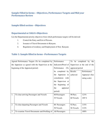 Performance management in public service of kenya a practical approach ...
