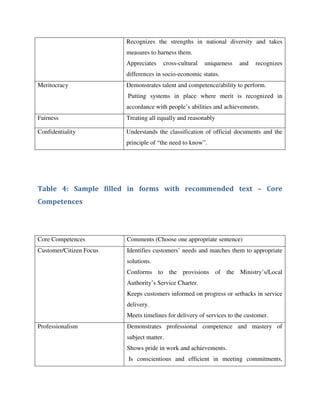Performance management in public service of kenya a practical approach ...
