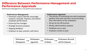 Performance Management in Strategic Management.pdf